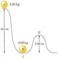 Solved Consider the accompanying diagram.Ball A is allowed | Chegg.com