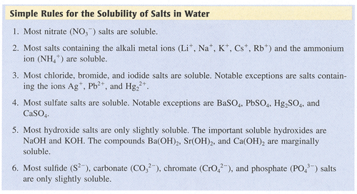 Solved: On The Basis Of The General Solubility Rules Given... | Chegg.com