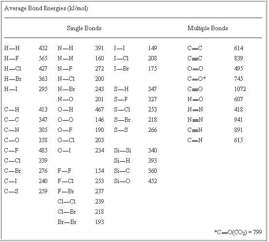 Solved: Use Bond Energy Values Estimate Delta H For The Fo... | Chegg.com