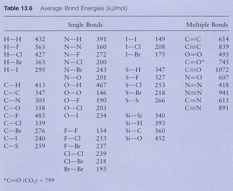 Solved: Use Bond Energy Values In Table 13.6 To Estimate Δ... | Chegg.com