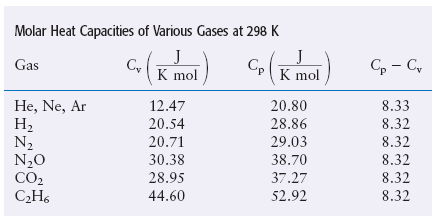 Calculate q, w, DeltaE, and DeltaH for this process : r/chemhelp