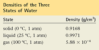 Solved: Given The Densities And Conditions Of Ice, Liquid ... | Chegg.com